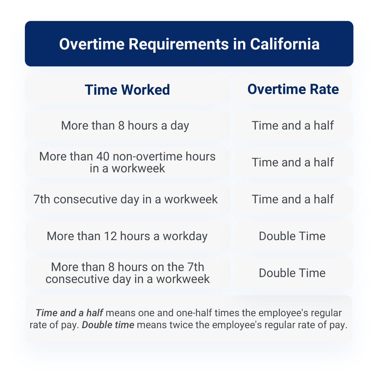Understanding California's Overtime Laws - Hourly, Inc.